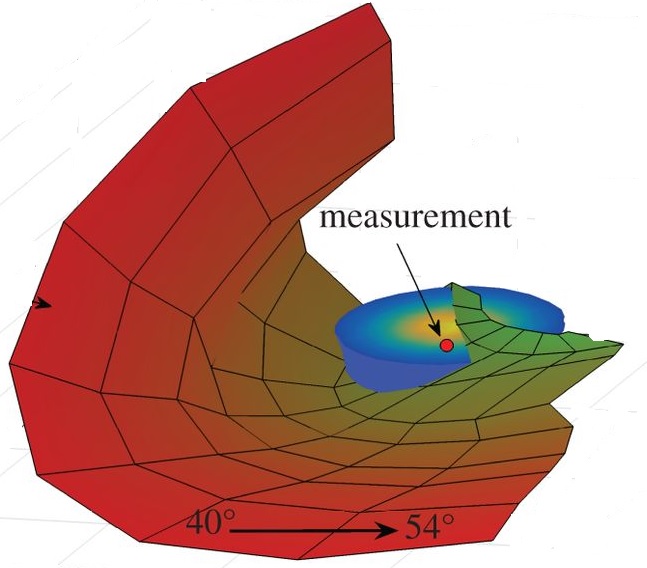 Ultrasonic defect characterization using parametric-manifold mapping ...